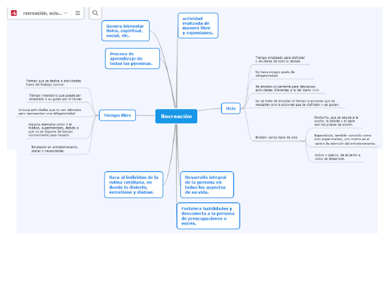 Mapa Mental Recreacion Pdf