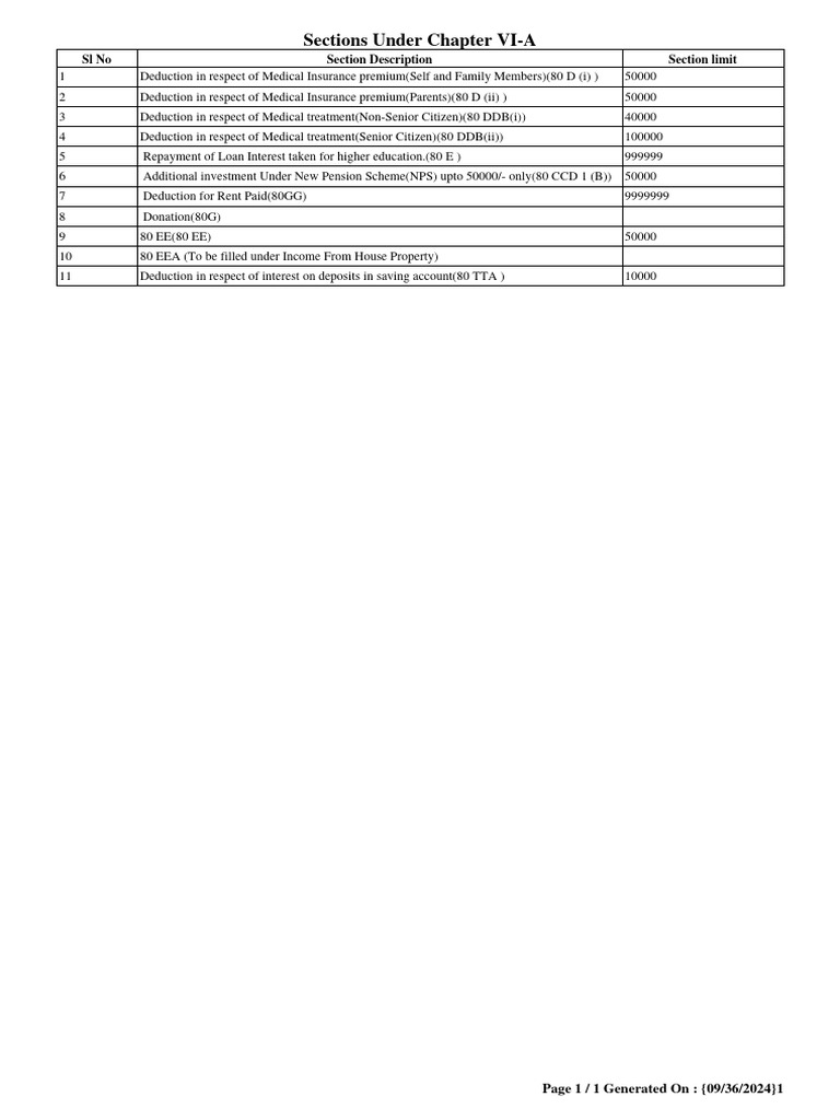 Tax Deductions Guide | PDF