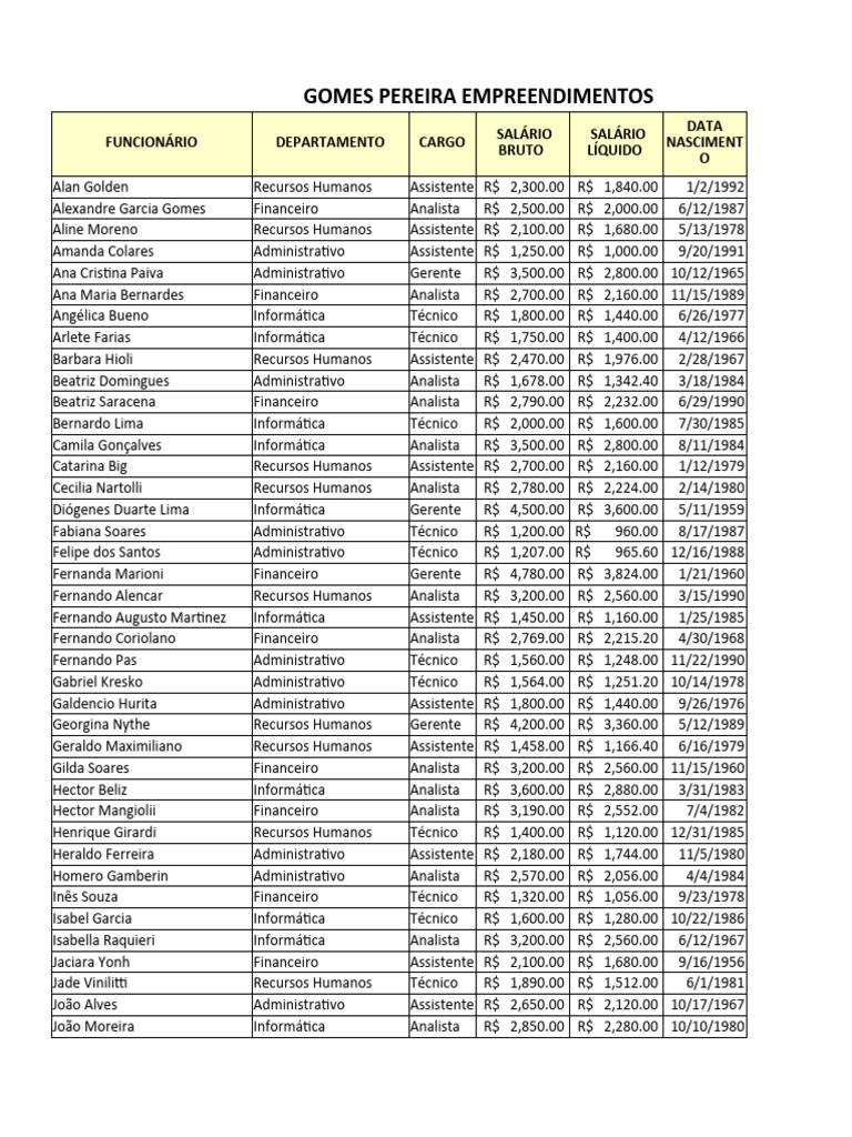 Aula 10 - Planilhas | PDF