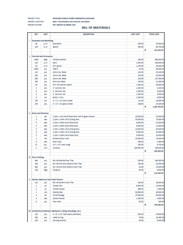 BOM | PDF | Tile | Door