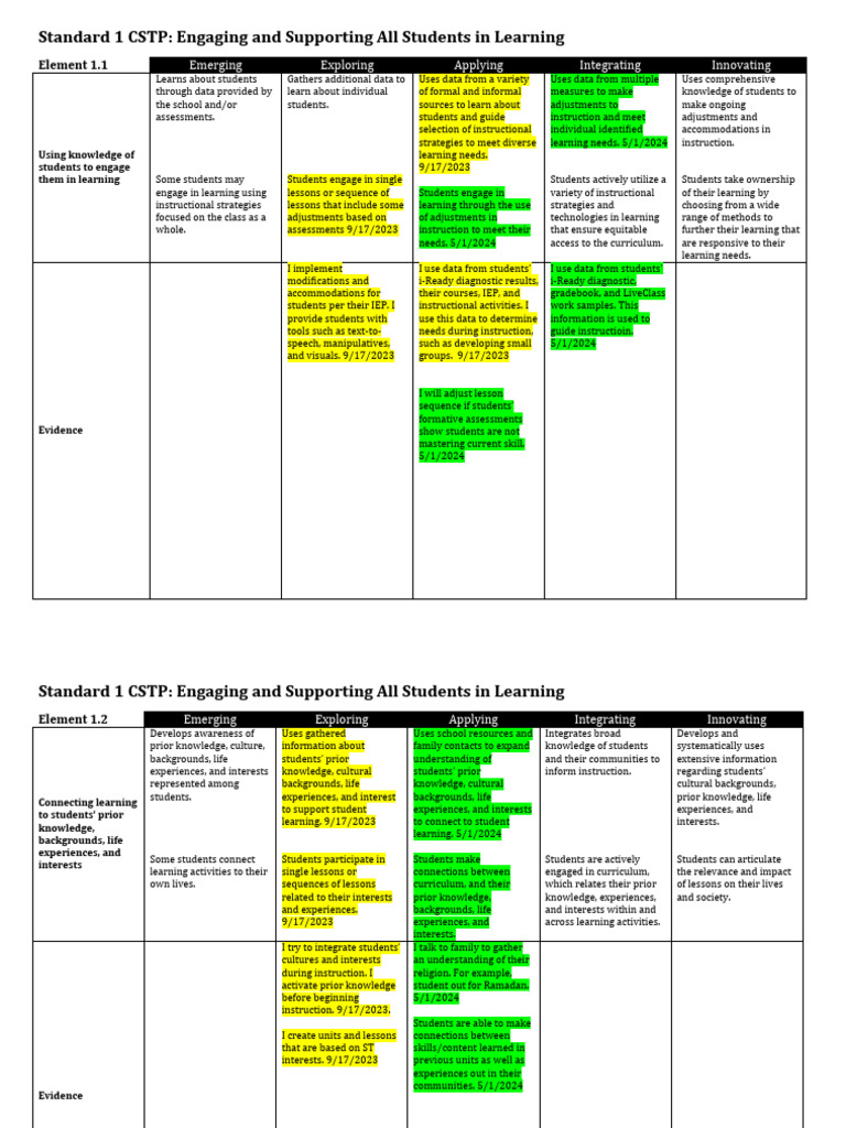 Standard 1 CSTP: Engaging and Supporting All Students in Learning | PDF ...