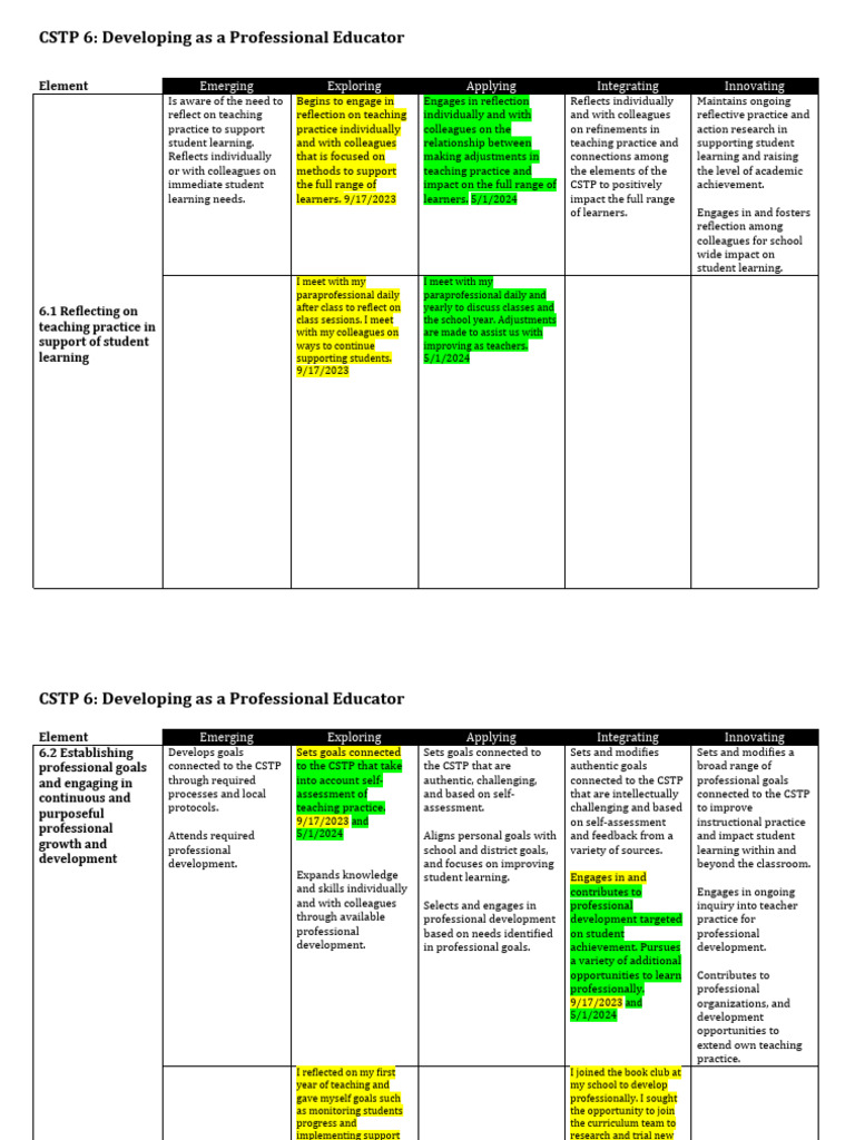 CSTP 6: Developing As A Professional Educator: Emerging Exploring ...