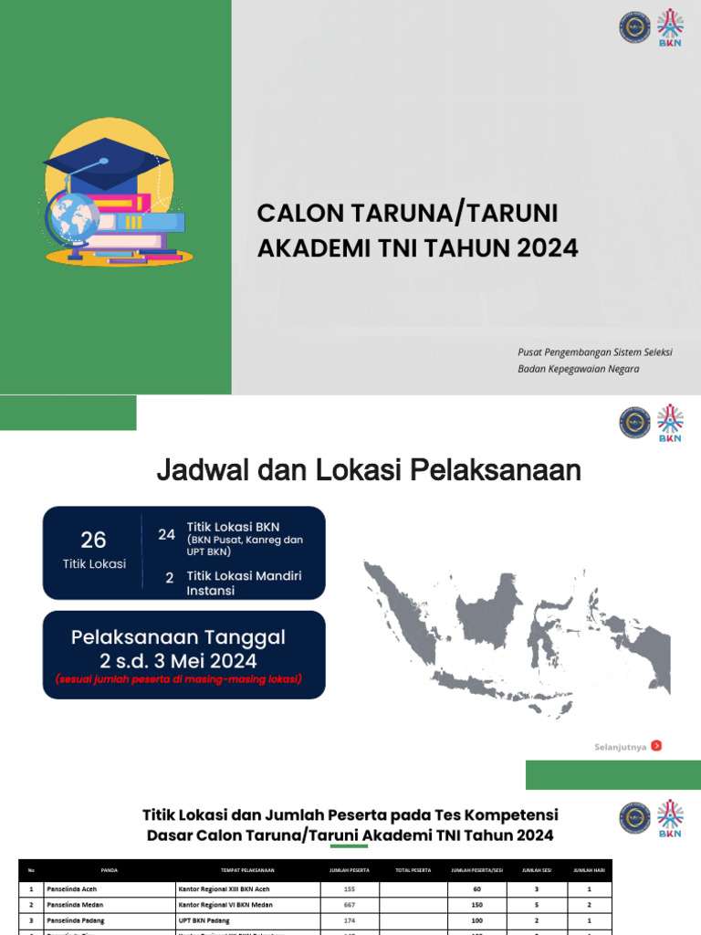 Persiapan Tkd Akademi Tni Panitia Tni Pdf