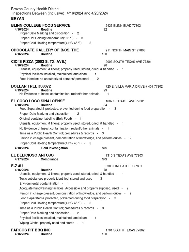 Restaurant Report Card: April 25, 2024 | Download Free PDF | Food ...