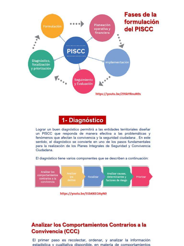 Formulación Efectiva del PISCC | PDF | Planificación | Evaluación