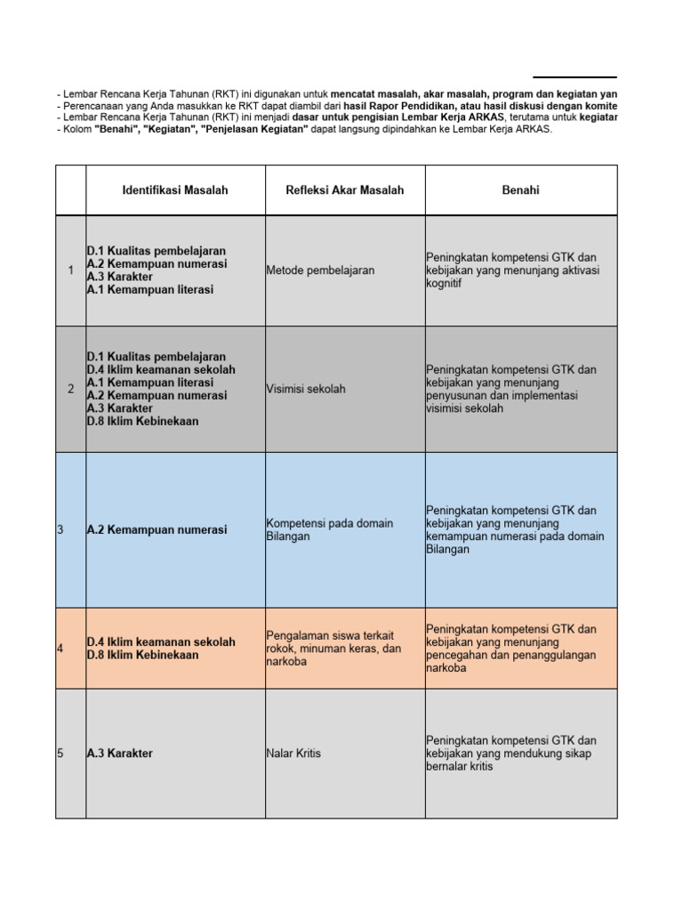 PBD RKT, Arkas Dan RKJM - 2024 | PDF