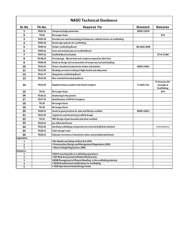 T Guidence Sheet | PDF | Scaffolding | Materials