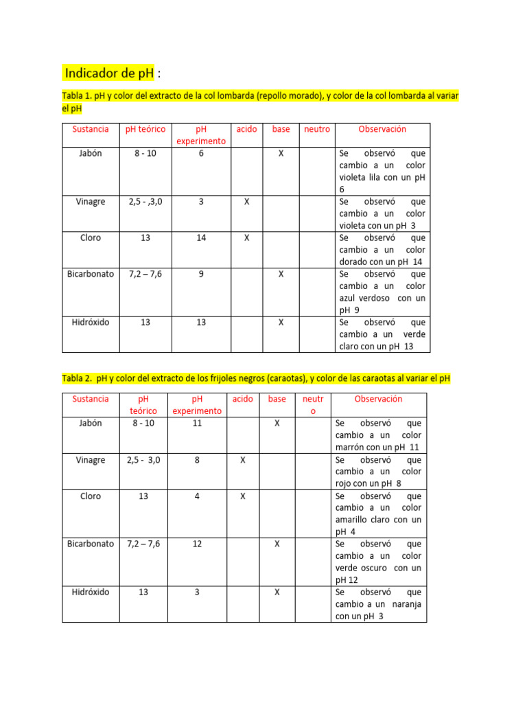 Indicadores de PH | PDF | Color | Ph