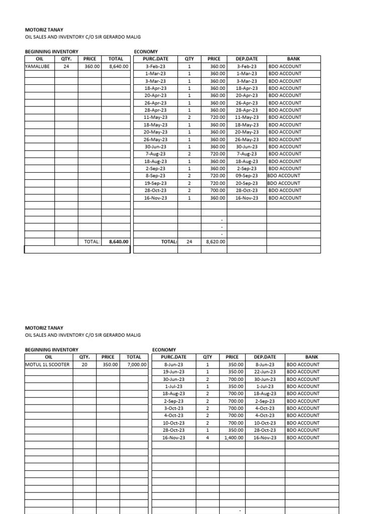 Oil Inventory C.O Sir Gerardo Malig 04-25-24 | PDF | Inventory | Logistics