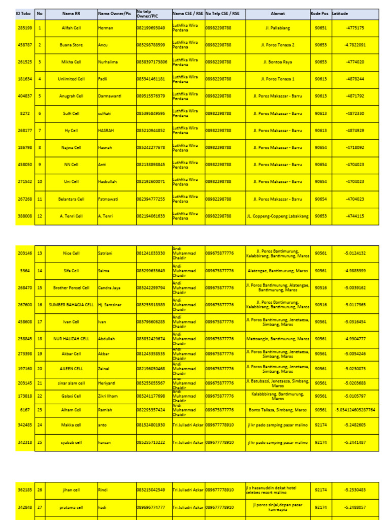 Data Shopsign Batch 2 | PDF