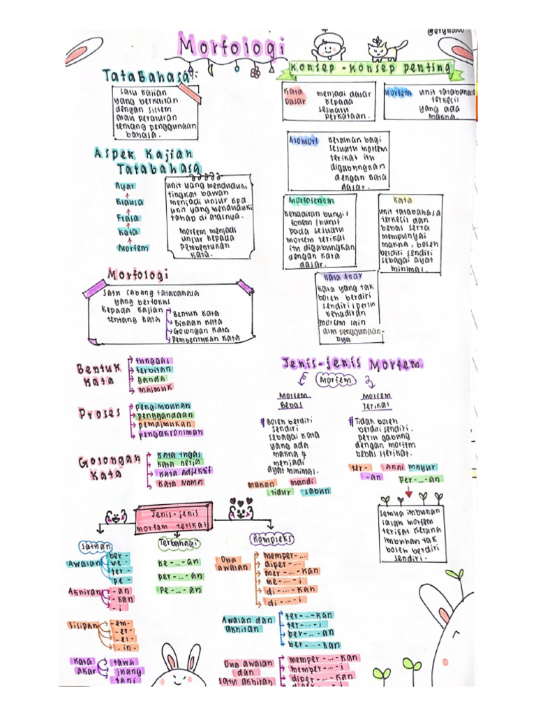 Bm Sem Pdf