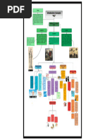 Act 1.3 Mapa Conceptual Sobre Investigacion para La Paz | PDF | Pacifismo | Paz
