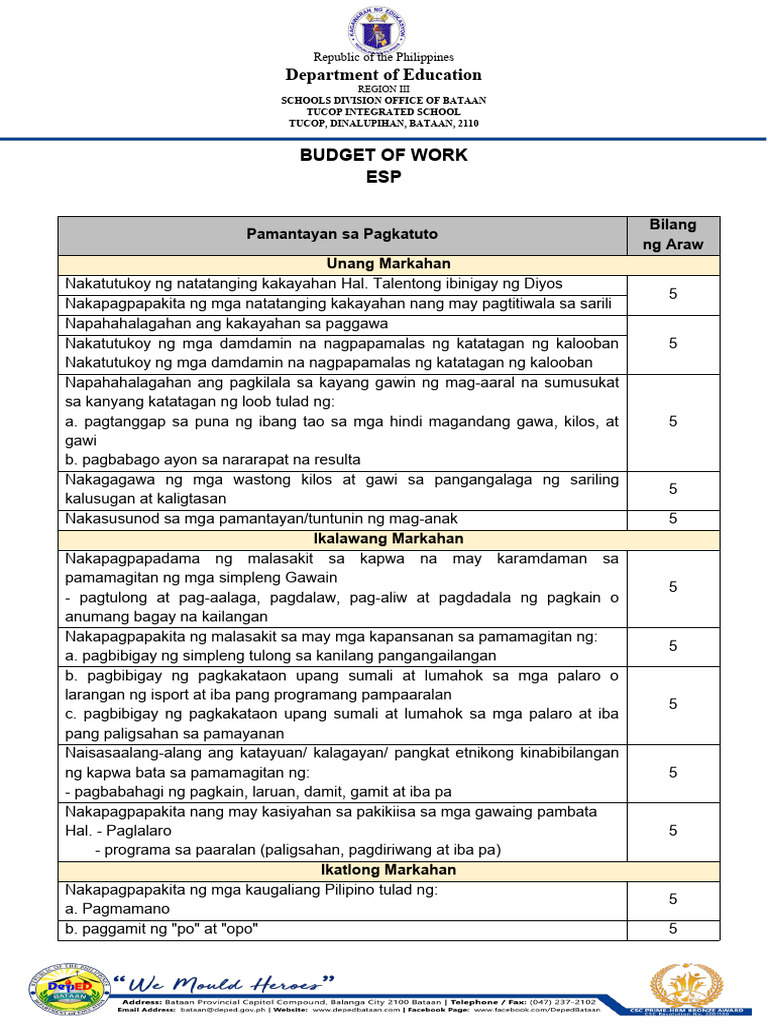 Budget of Work Esp | PDF