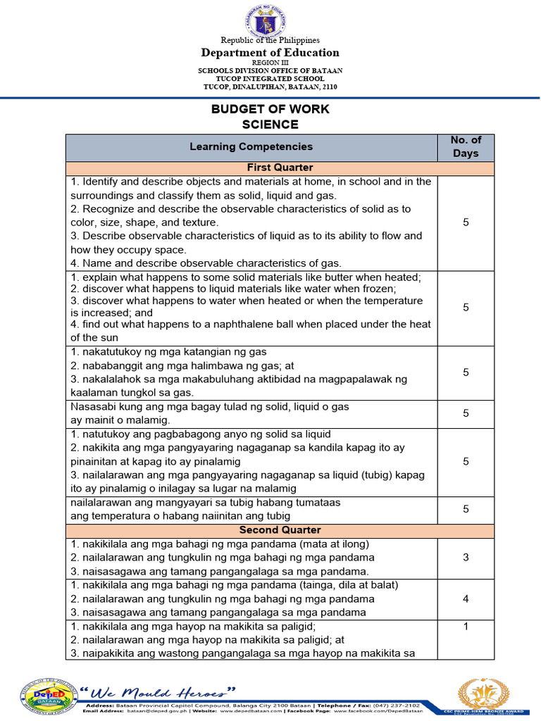 Budget of Work Science | PDF