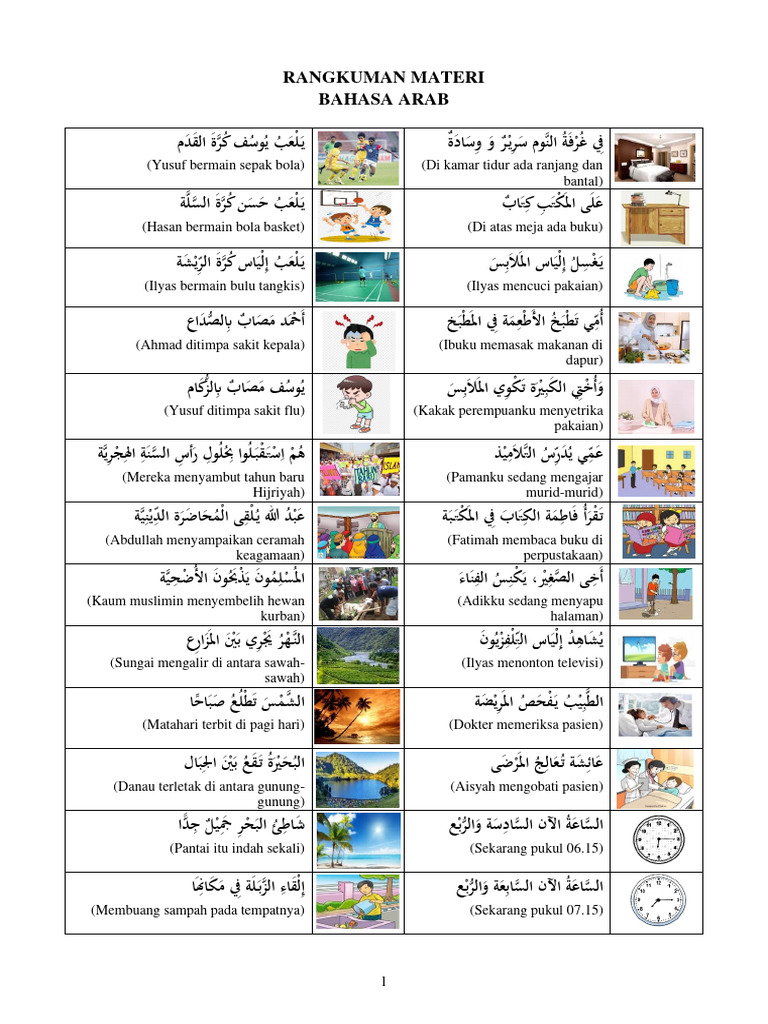 Rangkuman Materi B. Arab | PDF