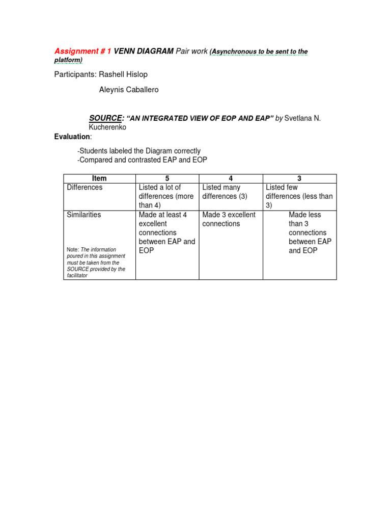 venn diagram | PDF | Learning | Human Communication