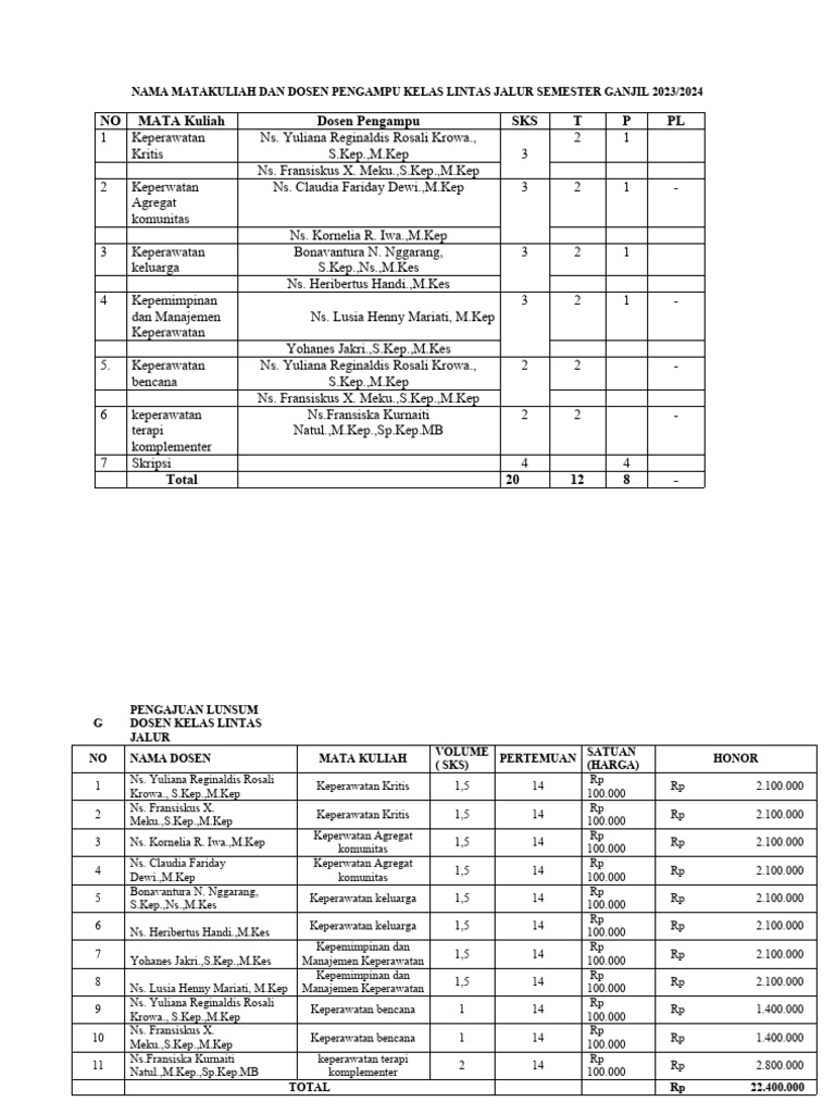 Nama Matakuliah Dan Dosen Pengampu Kelas RPL Dan Lintas Jalur | PDF ...