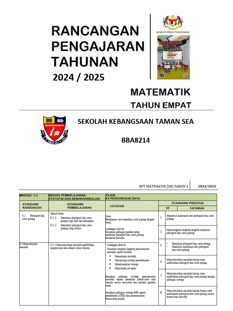 RPT Matematik Tahun 4 2024 2025 | PDF | Seni