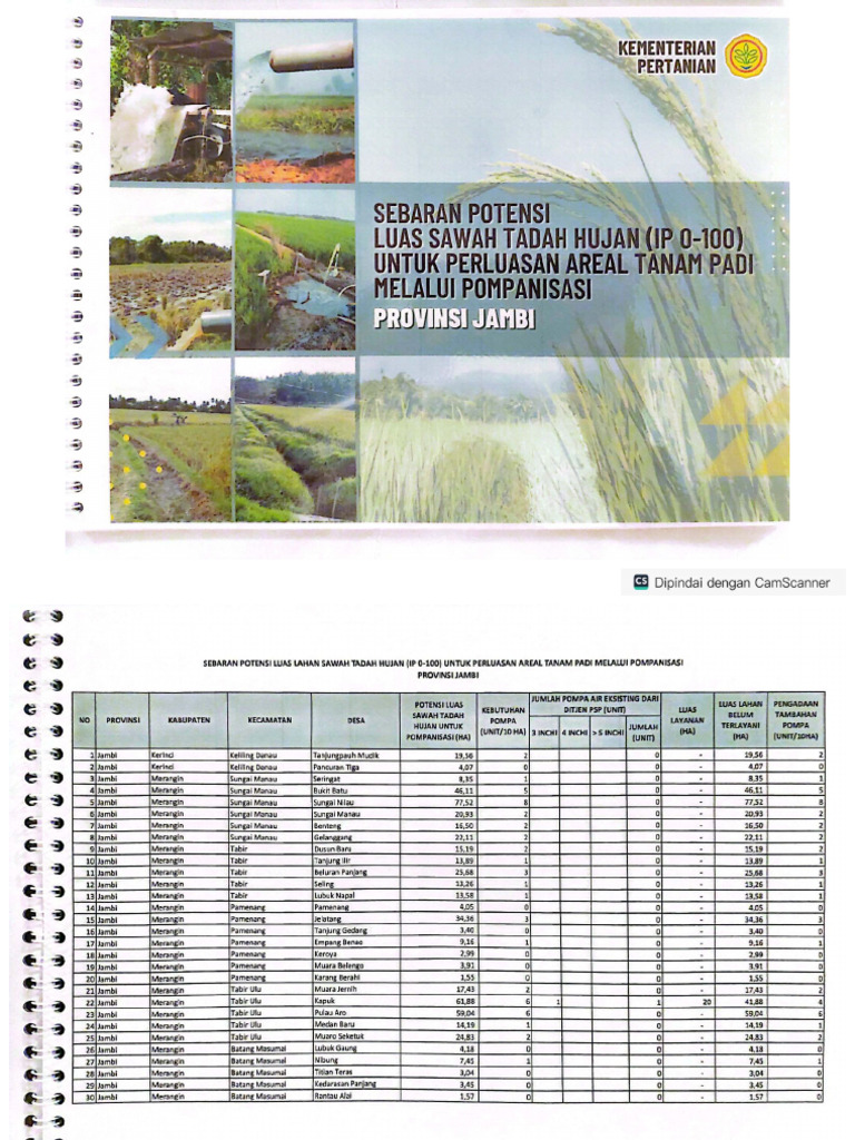 Sebaran PAT | PDF