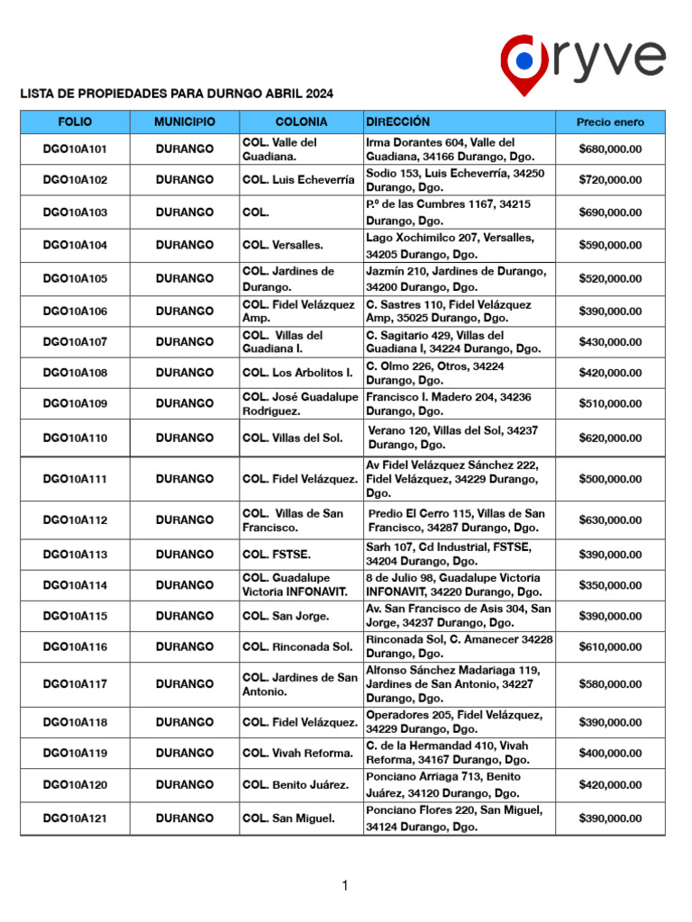 DURANGO ABRIL 2024 | PDF