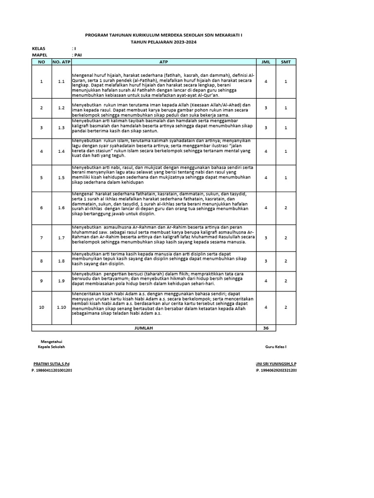 Prota KLS 1 Kurikulum Merdeka | PDF | Kajian Bahasa Asing