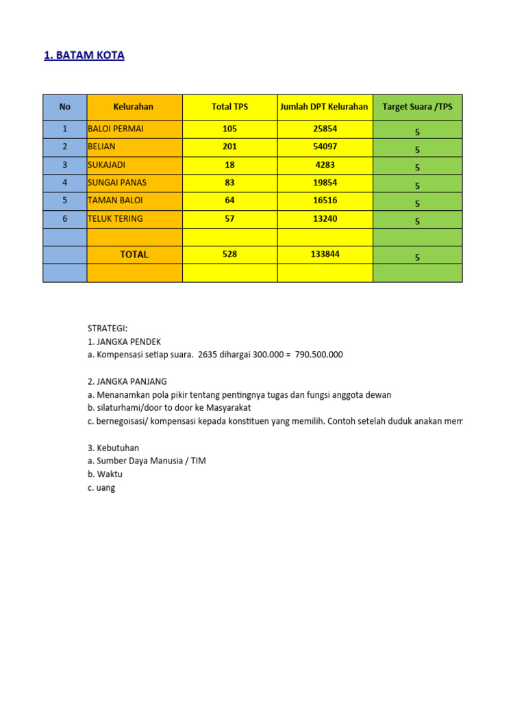 Plan Target 2024 Hartati | PDF