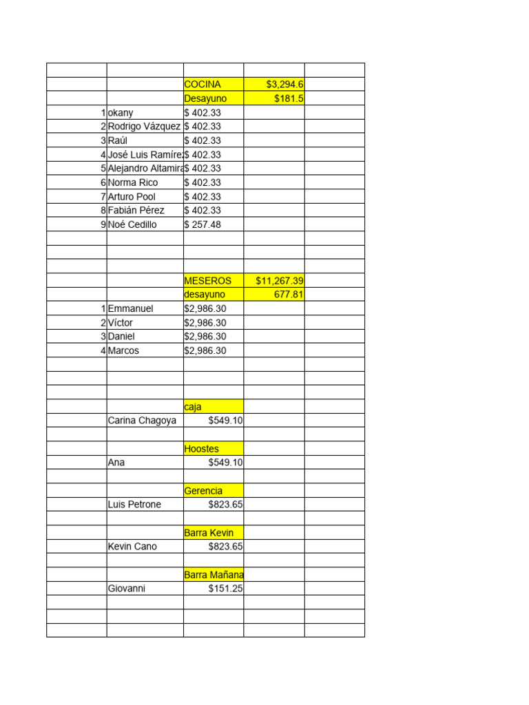 Desglosé de Propinas | PDF