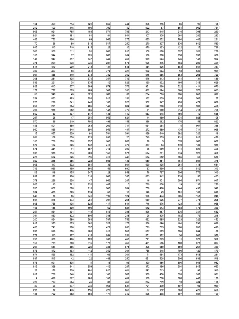 Daftar Angka dan Kode Unik | PDF