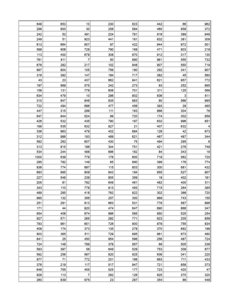 Pressures | PDF