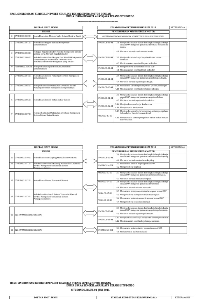 01 Skkni VS Ki-Kd Jadii | PDF