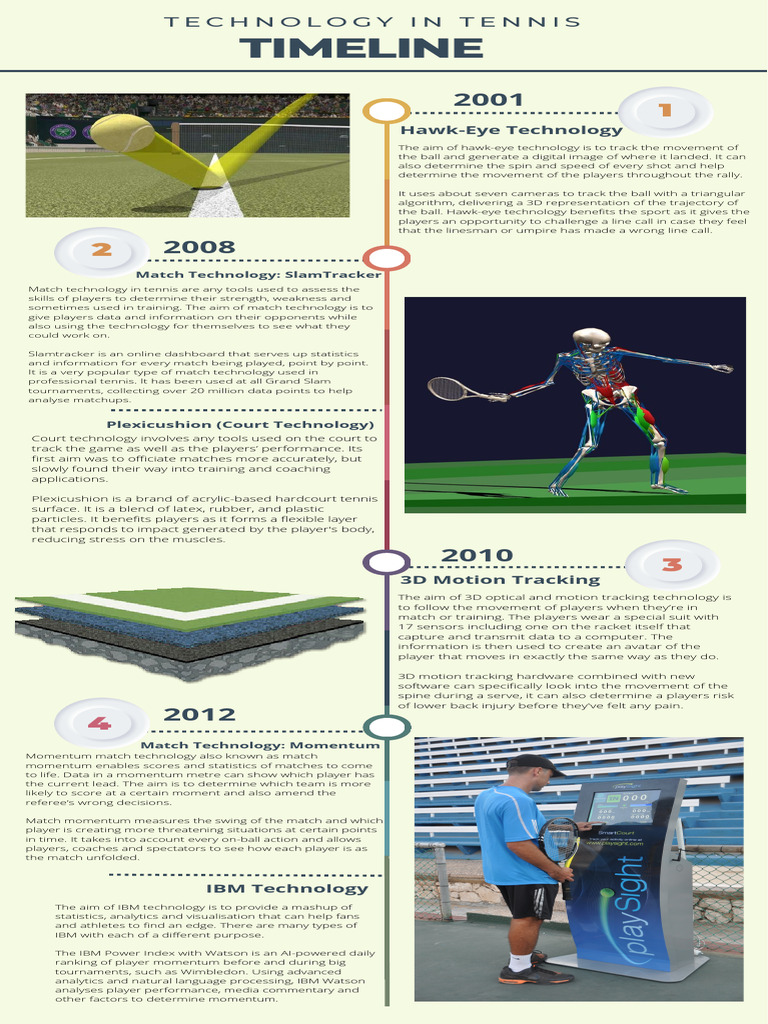 Tennis Technology Innovations Timeline | PDF | Technology & Engineering