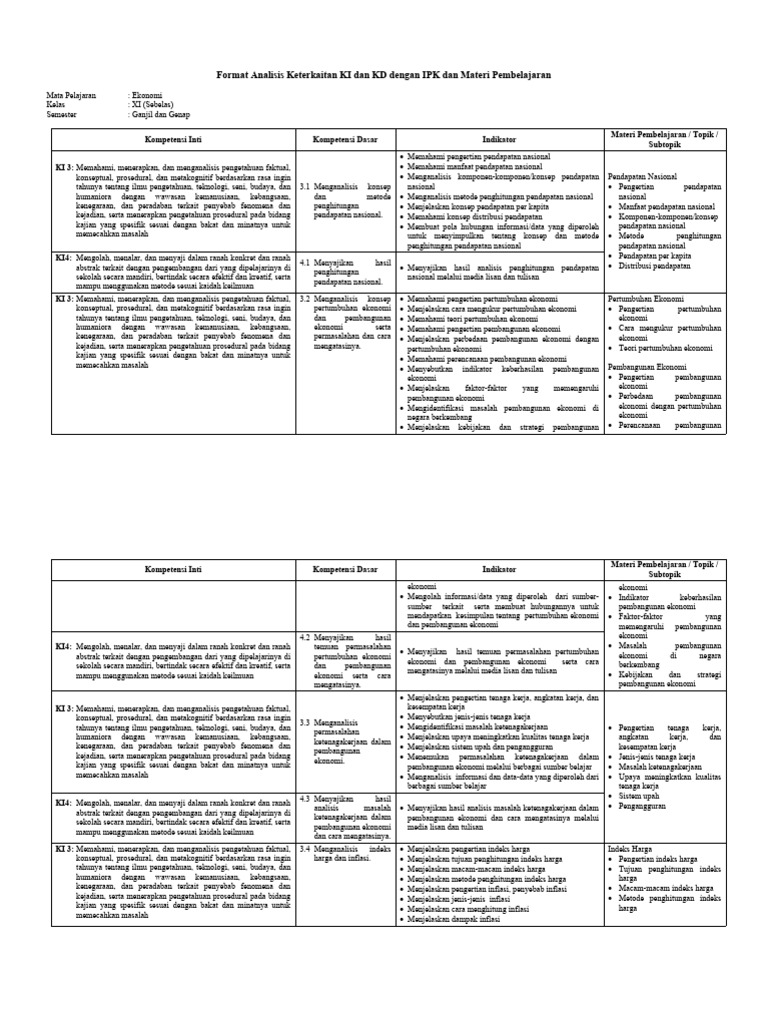Analisis Keterkaitan KI Dan KD Dengan IPK Dan Materi Pembelajaran | PDF | Bisnis