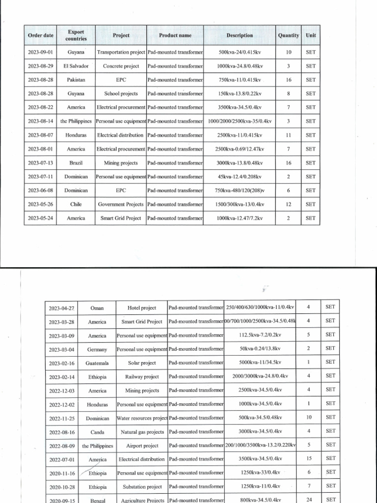 List of Clients | PDF