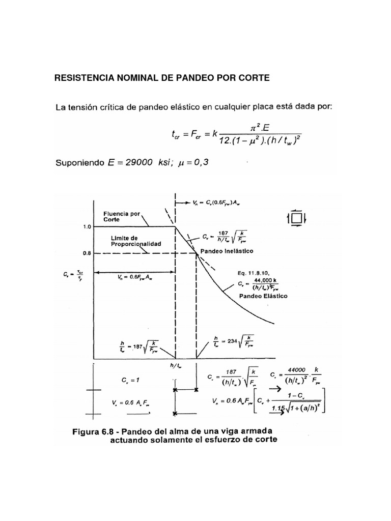Resistencia Pandeo Inelástico Corte | PDF