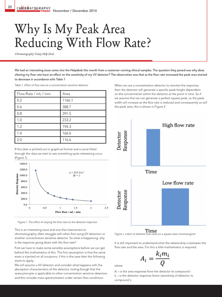 Why Is My Peak Area Reducing With Flow Rate | PDF | High Performance ...