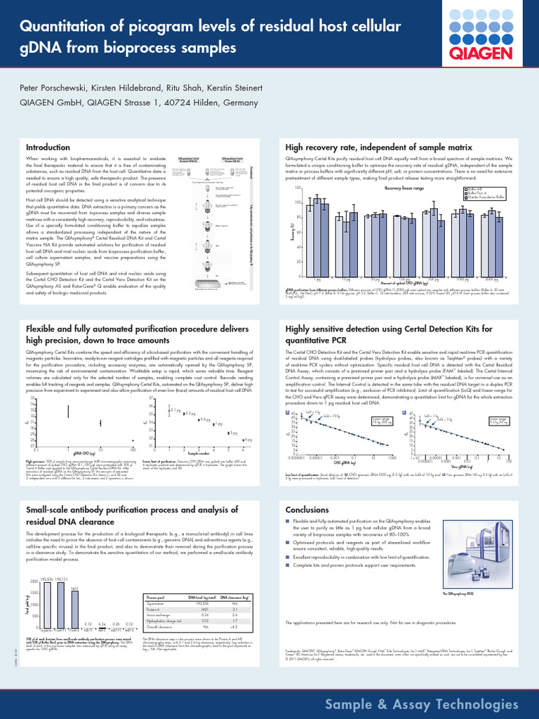 Quantitation of Picogram Levels of Residual Host Cellular gDNA From ...
