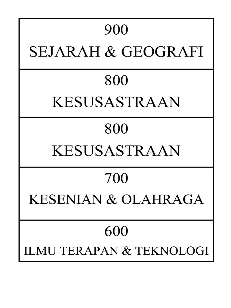 Penomoran Dan Penamaan Rak Buku | PDF