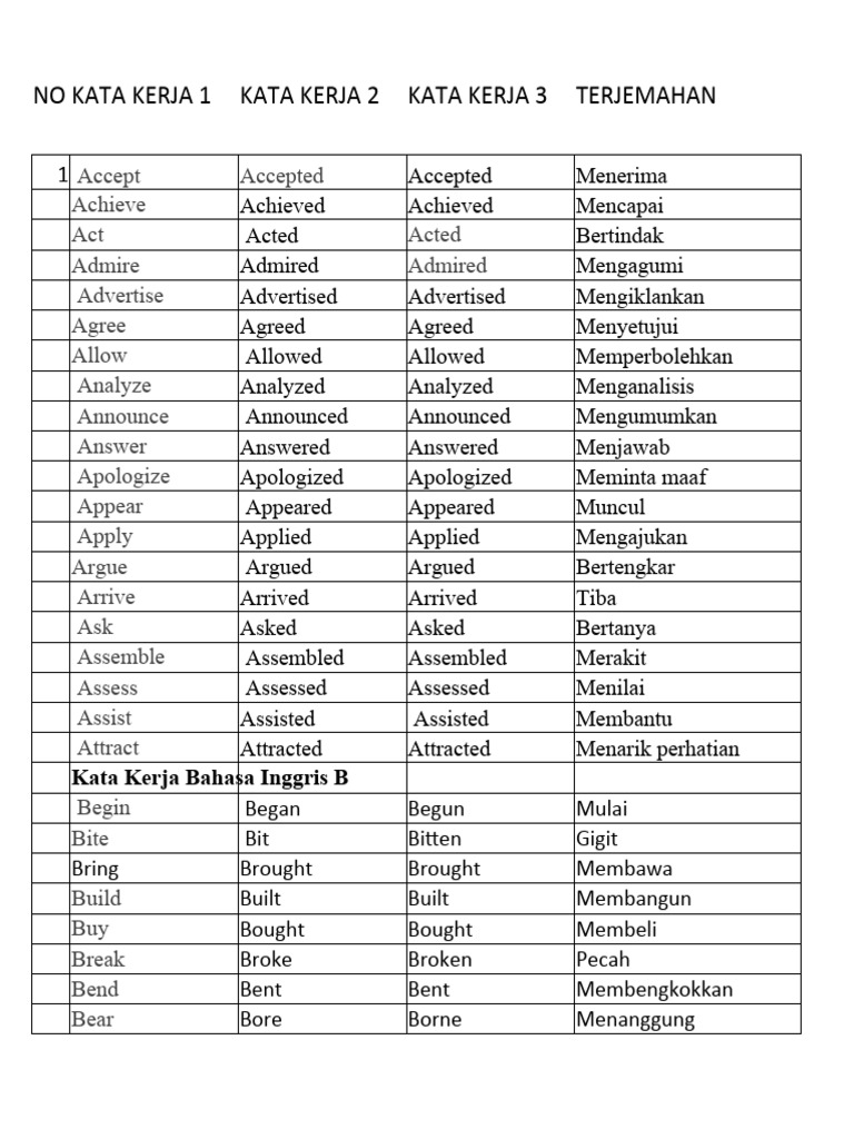 Kata Kerja Bhs Inggris Pdf