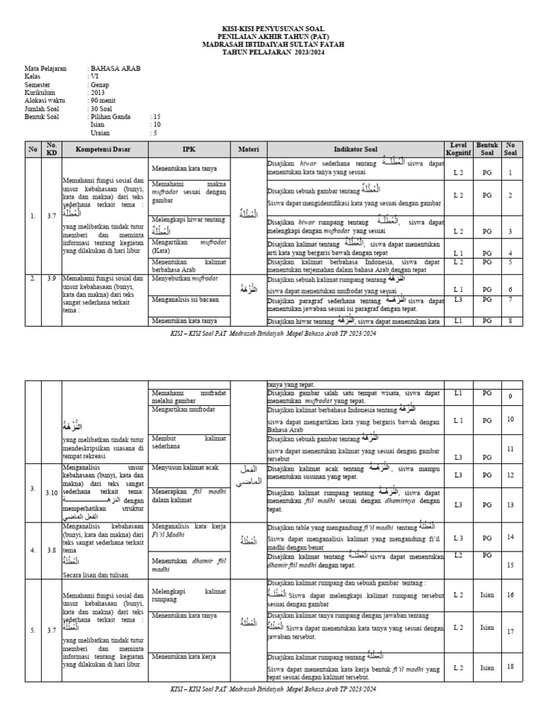 Kisi-Kisi Pat Bhs Arab Kls 6 Tp2023 2024 | PDF