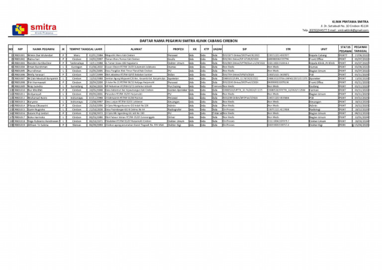 Data Pegawai Smitra Terbaru | PDF