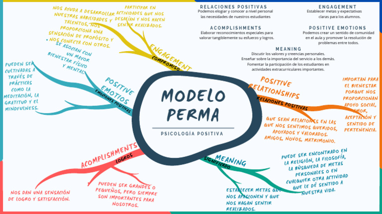 ACTIVIDAD 1 Garibay Vazquez Octavio (Modelo PERMA) | PDF