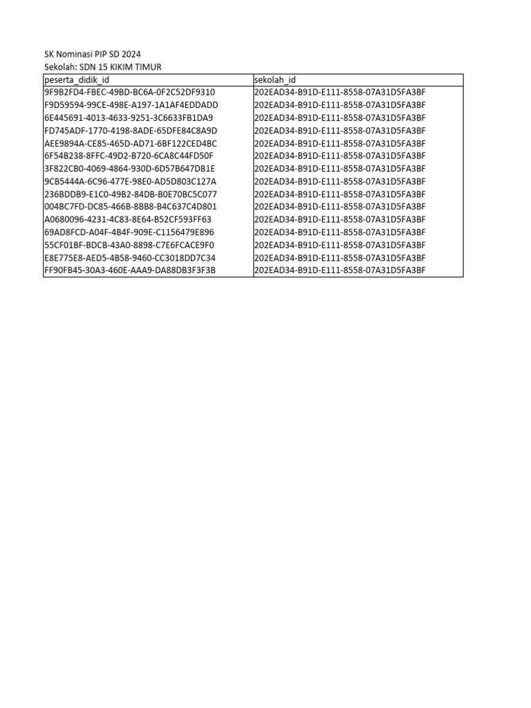 PIP Sekolah SDN 15 KIKIM TIMUR Tahun 2024 SD Semua Tahap Semua Status ...