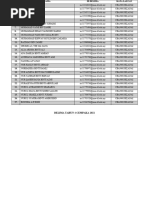 Senarai Emel Murid Sekolah MOE | PDF