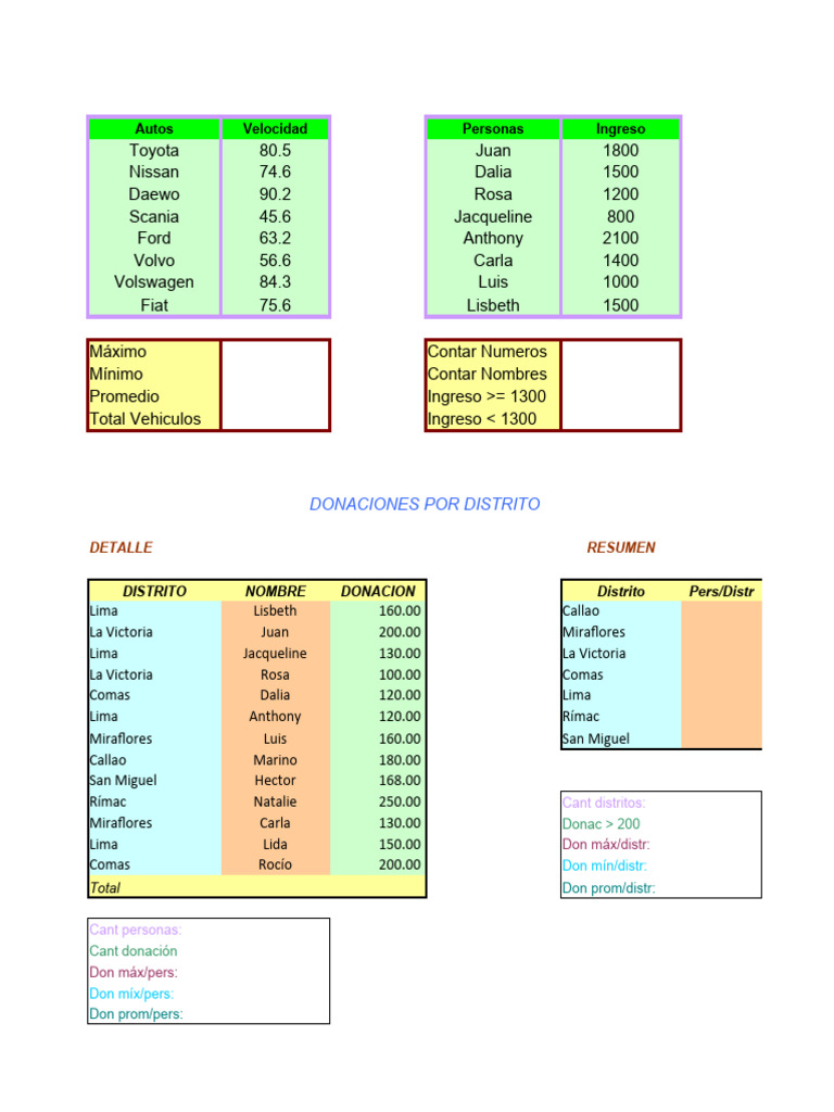 Ejercicios Func. Estdisticas | PDF | Coche | Vehículo de motor