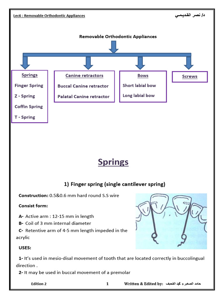 Springs | PDF | Orthodontics | Dental Anatomy