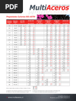 Tabla Medidas y Espesores Tuberia Api 5L A 106 A 53 | PDF
