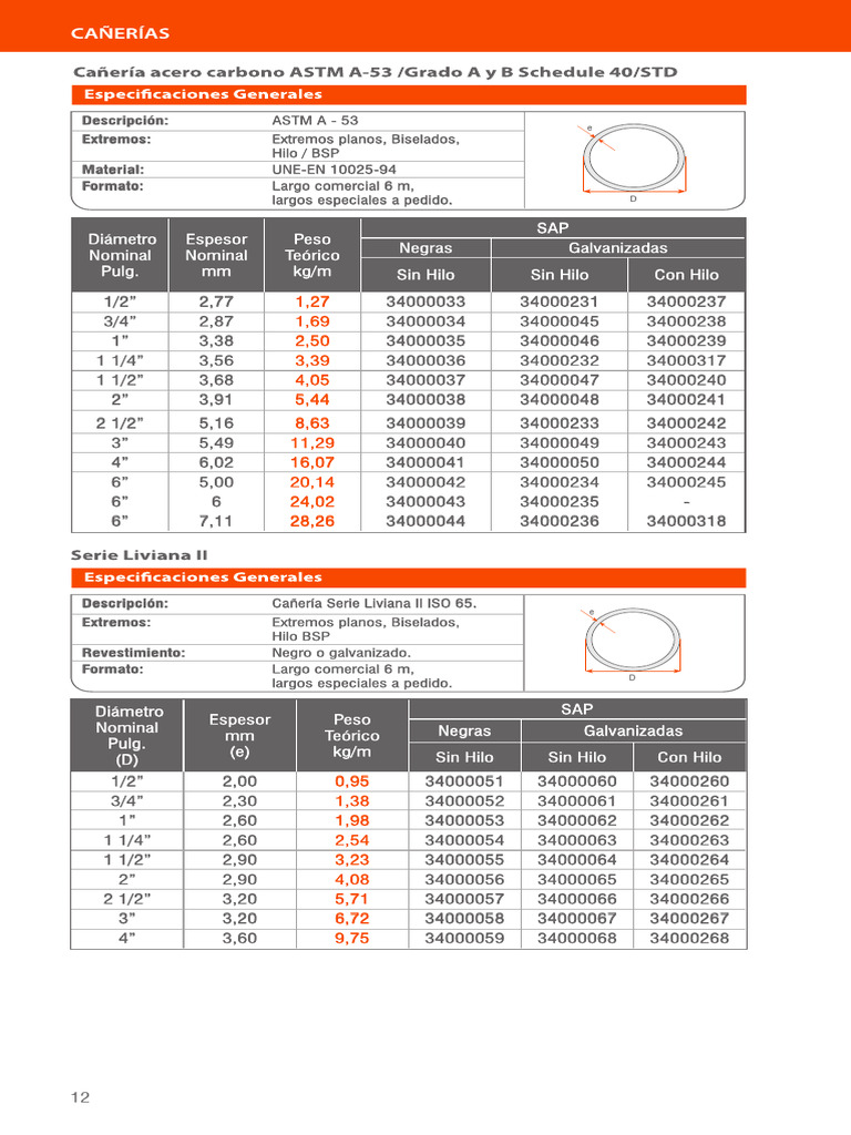 Catalogo de Cañerias Varias | PDF