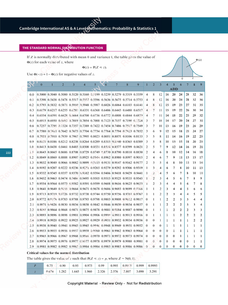 Standard Normal Distribution Function图表 | PDF