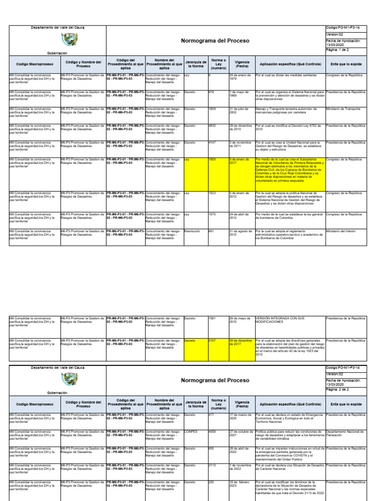 FO-M1-P3-14 V02 Normograma de Procesos SGRD Valle | PDF | Colombia | Gobierno