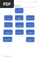 She Committee Meeting Agenda. | PDF | Science & Mathematics ...